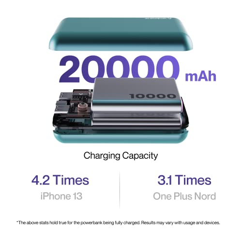 Ambrane 20000 mAh Power Bank with 22.5W Fast Charging, Compact Size, T ...